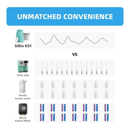 SIBIO - KS1 - CONTINUOUS KETONE MONITORING SYSTEM (CKM) - 14 DAYS – D&A ...